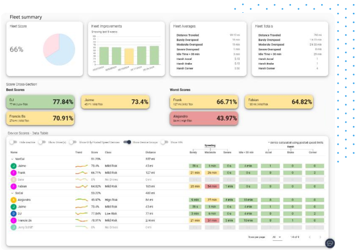 Insurance | Easy and Affordable GPS Tracking